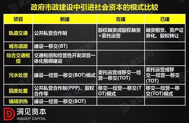 图文详解：PPP、BOT、BT、TOT、TBT的流程、特点和模式-相信学习的力量