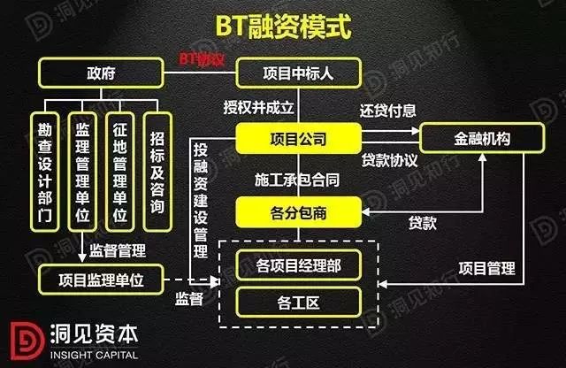 图文详解：PPP、BOT、BT、TOT、TBT的流程、特点和模式-相信学习的力量
